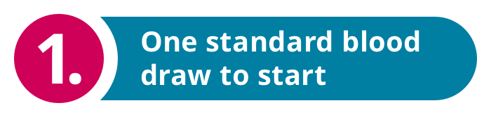 Start VUMERITY® (diroximel fumarate)